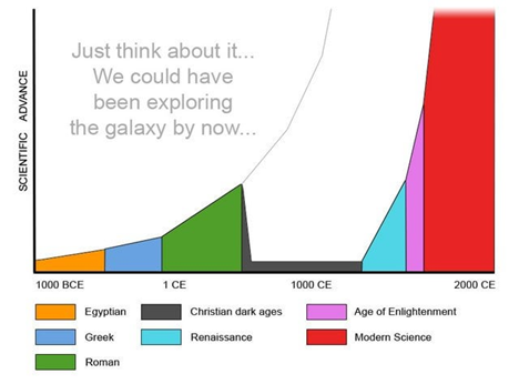 The War That Wasn’t: Christianity, Science, and the Making of the ...